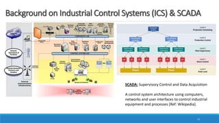 Understanding Cyber Industrial Controls in the Manufacturing and ...