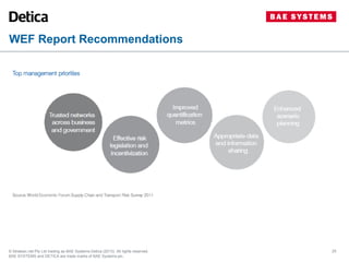 Cyber supply chain risk management ASDE | PPT