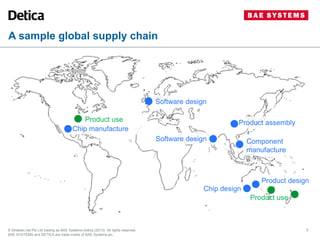Cyber supply chain risk management ASDE | PPT