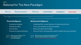 Artificial Intelligence – Time Bomb or The Promised Land? | PDF