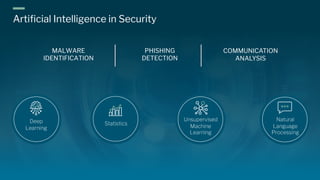 Artificial Intelligence – Time Bomb or The Promised Land? | PDF