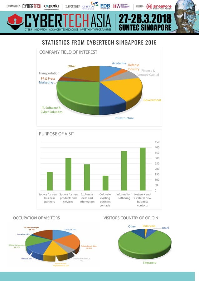 Cybertech Asia March 2018 | PDF | Business Expos & Conferences | Events