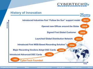 Cyber Tech Corporate | PPT
