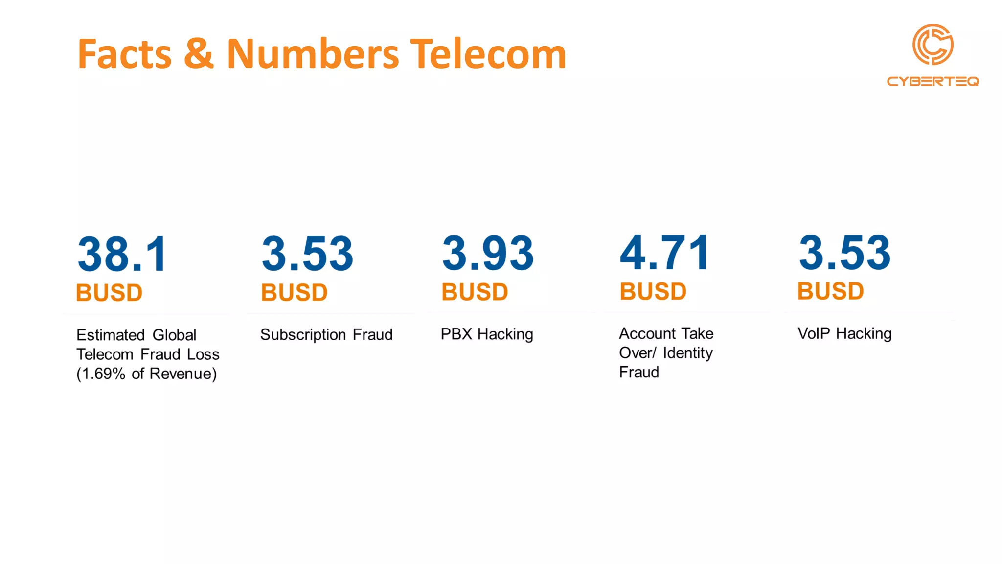 Cyberteq - Cyber Security for Telecom.pdf