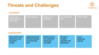 Cyberteq - Cyber Security for Telecom.pdf | Information and Network ...