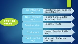 Cyber threads and its types | PPT