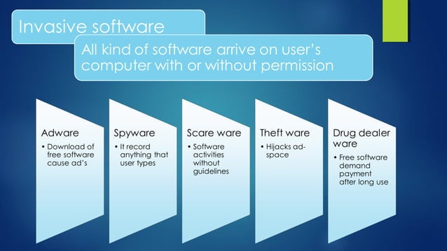 Cyber threads and its types | PPT