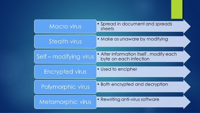 Cyber threads and its types