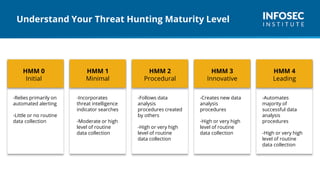 Cyber Threat Hunting: Identify and Hunt Down Intruders | PPTX