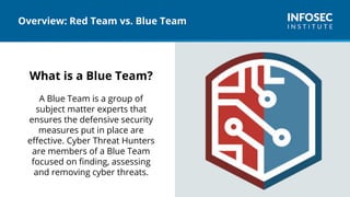 Cyber Threat Hunting: Identify and Hunt Down Intruders | PPTX