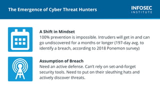 Cyber Threat Hunting: Identify and Hunt Down Intruders | PPTX