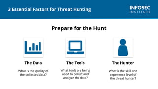 Cyber Threat Hunting: Identify and Hunt Down Intruders | PPTX