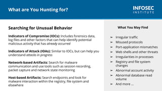 Cyber Threat Hunting: Identify and Hunt Down Intruders | PPTX