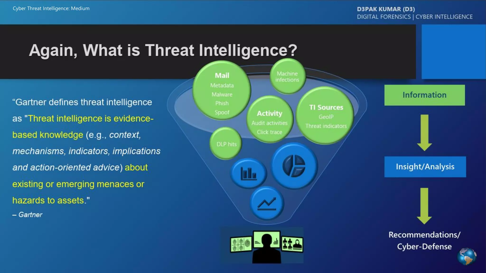 Cyber Threat Intel : Overview | PDF
