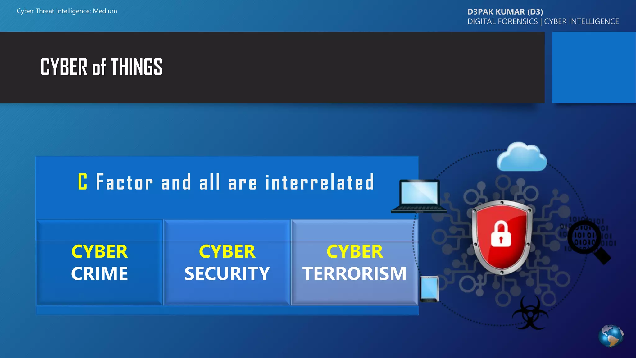 Cyber Threat Intel : Overview | PDF