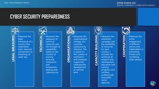 Cyber Threat Intel : Overview | PDF