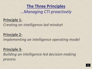 Cyber Threat Intelligence | PPTX