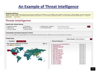 Cyber Threat Intelligence | PPTX