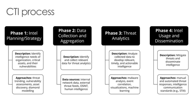 Cyber Threat Intelligence.pptx