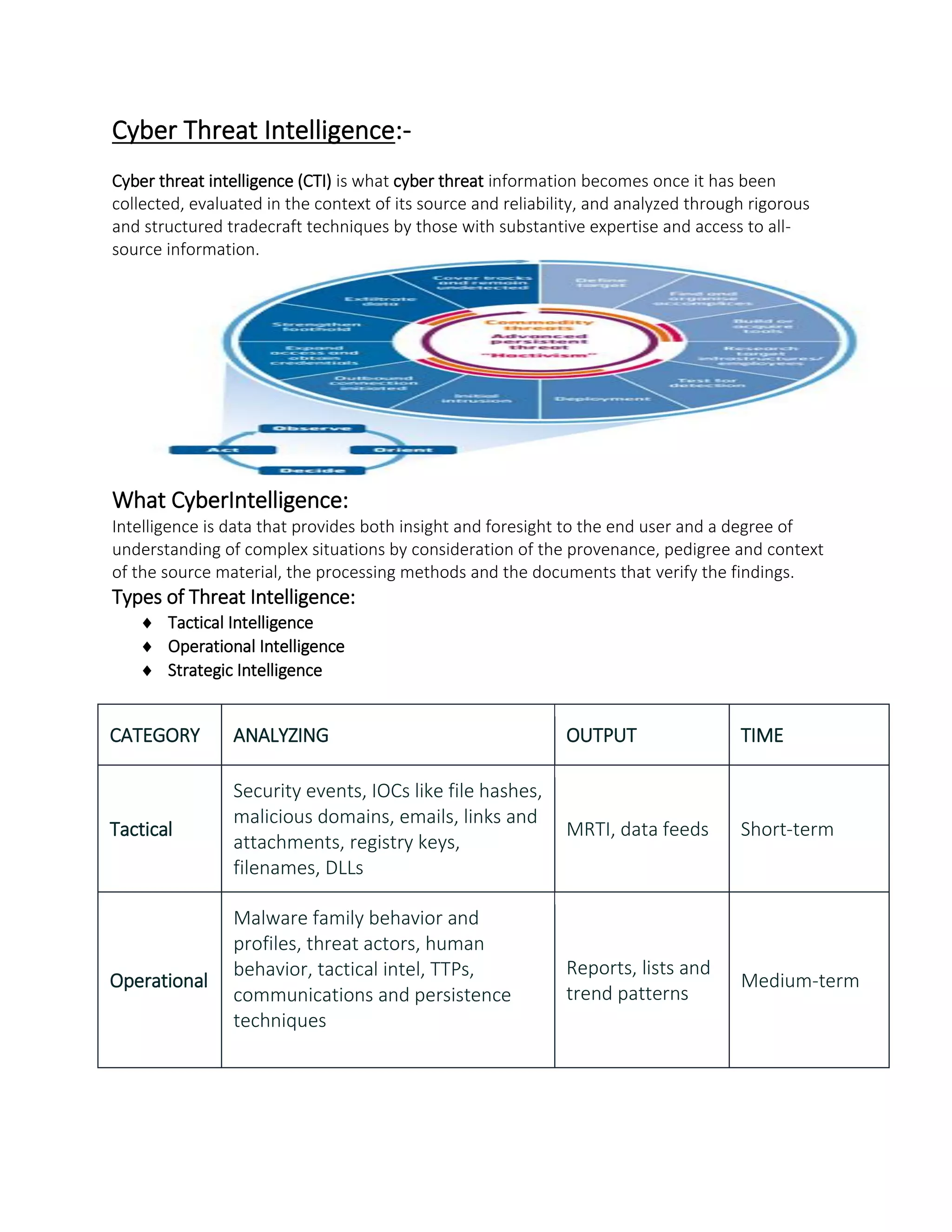 Cyber threat intelligence ppt | PDF | Information and Network Security ...