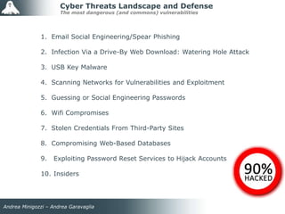 Cyber threats landscape and defense | PPTX
