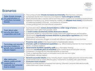 Digital Threats: Scenarios Exercise | PPT
