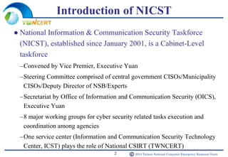 Cyber Threat Trends in Taiwan | PPTX