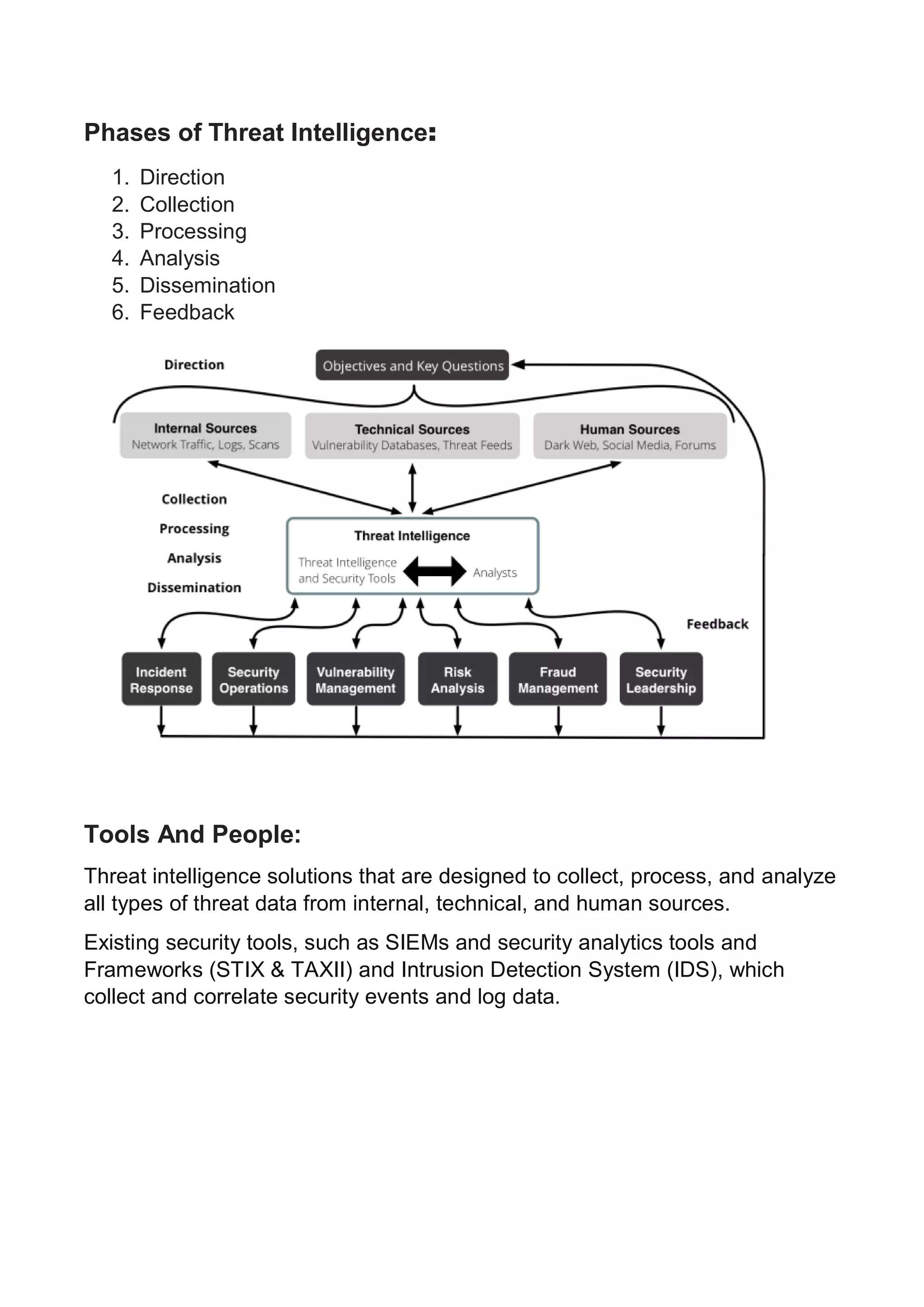 Cyber Threat Intelligence | PDF