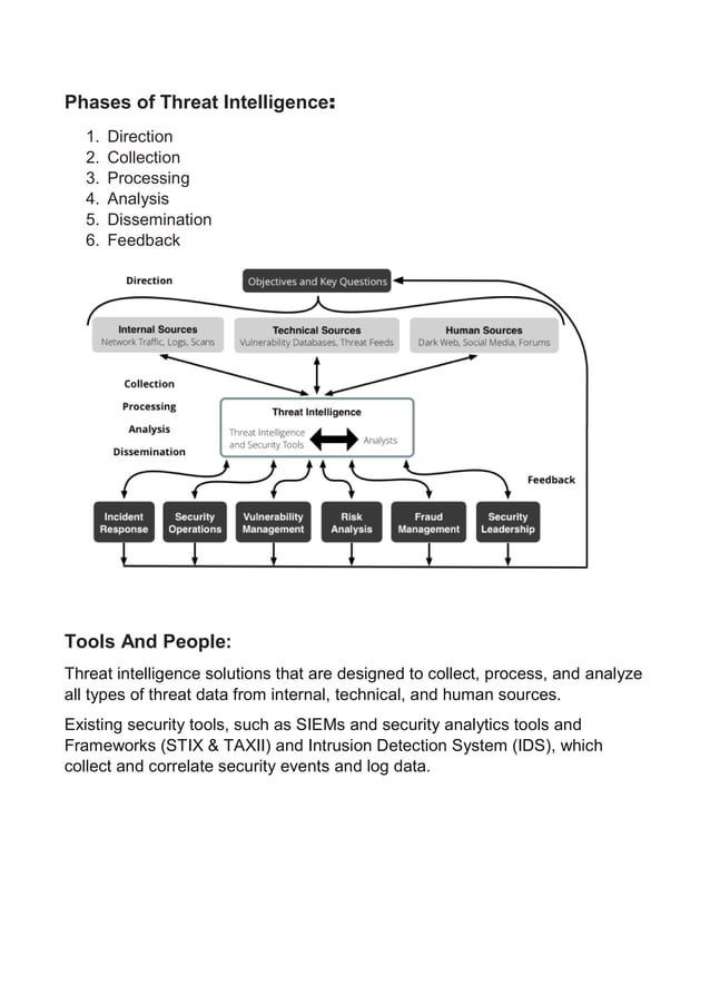 Cyber Threat Intelligence Pdf