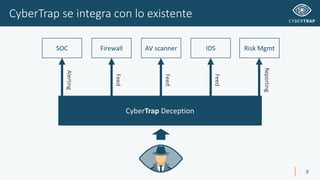 DECEPTION TECHNOLOGY CYBERSECURITY | PDF