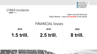 CYBER View UZBEKISTAN | PPT