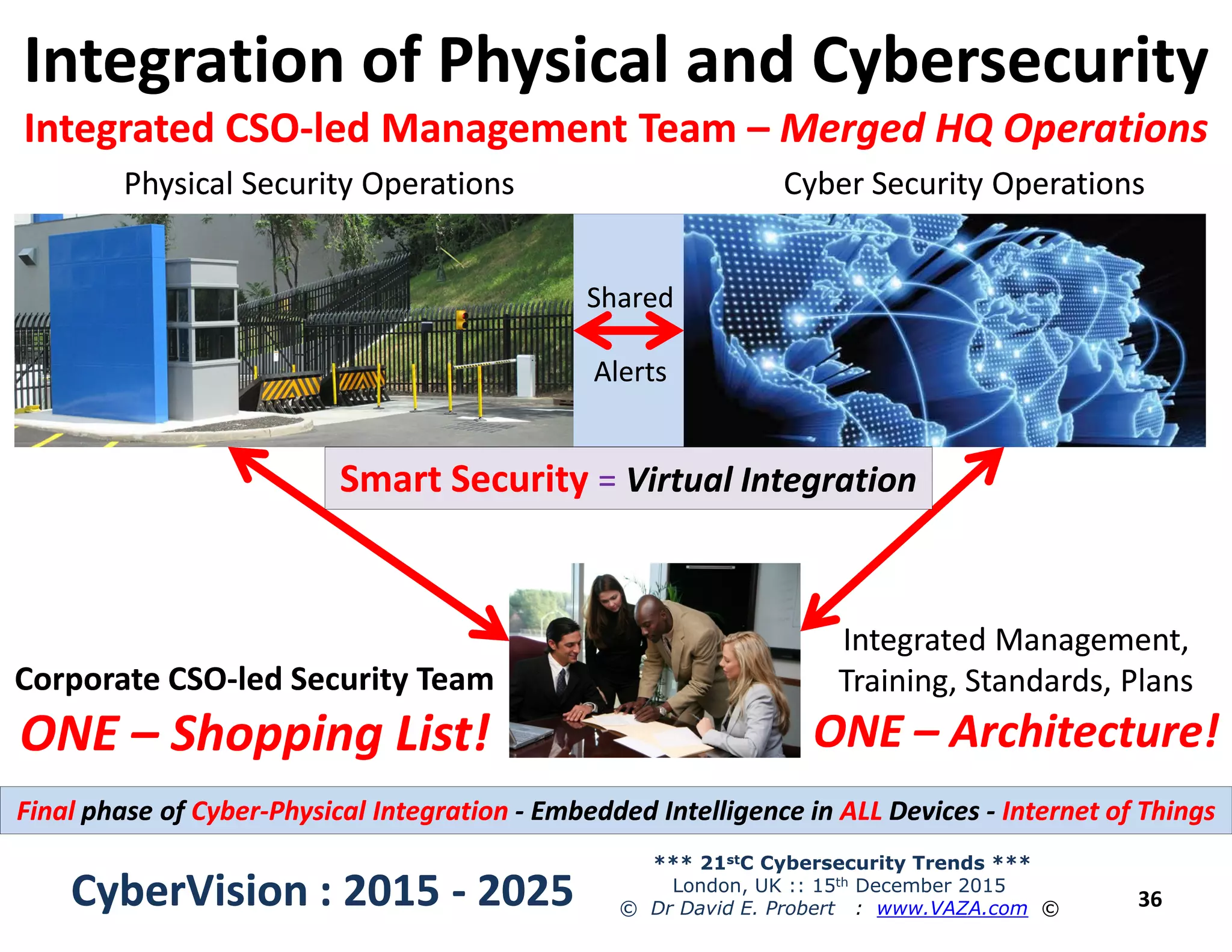 Cybersecurity Trends and CyberVision : 2015 - 2025 | PDF
