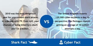 Cyber V. Shark Facts | PPTX