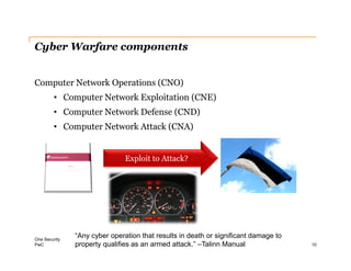 Cyber Warfare vs. Hacking (in English) | PDF | Information and Network Security | Computing