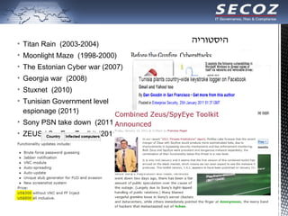 Cyber warfare | PPT