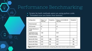 Cyber warfare an architecture for deterrence | PPT