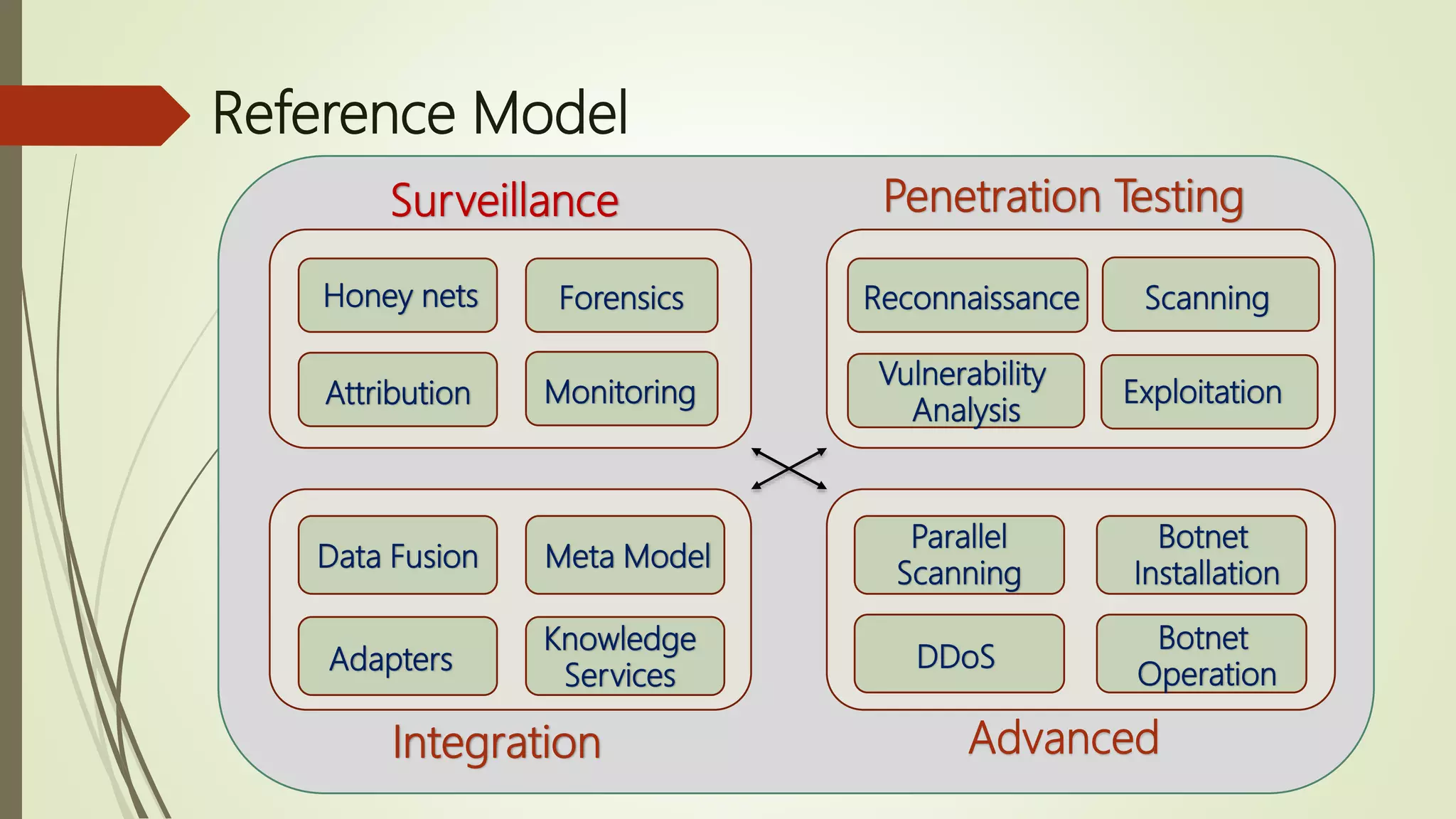Cyber warfare introduction | PPTX