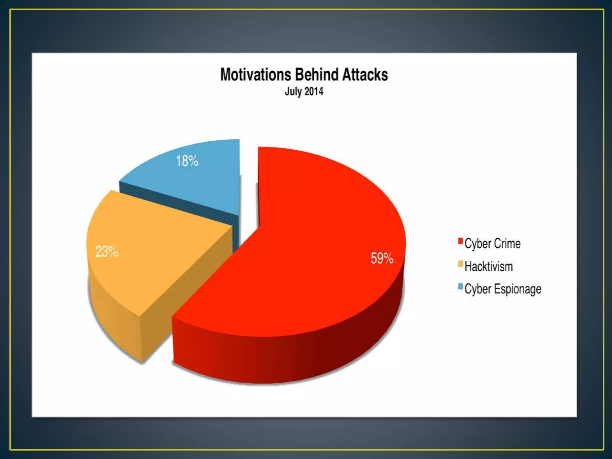 Cyber_warfare_presentation.pptx