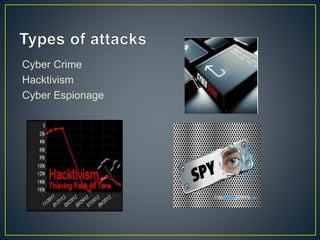 Cyber_warfare_presentation.pptx