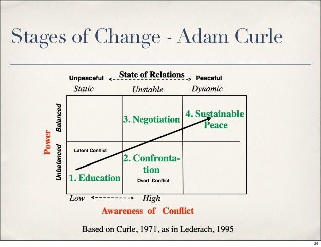 Info-Activism and Online Dispute Resolution: Strange Bedfellows?