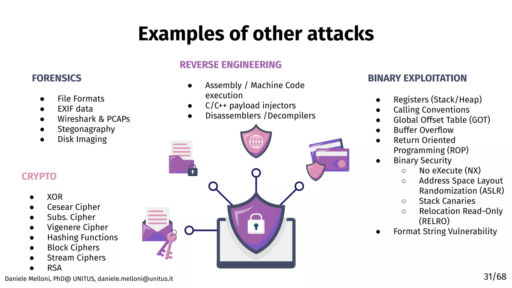 CyberX_Slides_Melloni.Daniele.pdf