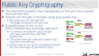 Cybesecurity of the IoT | PPT
