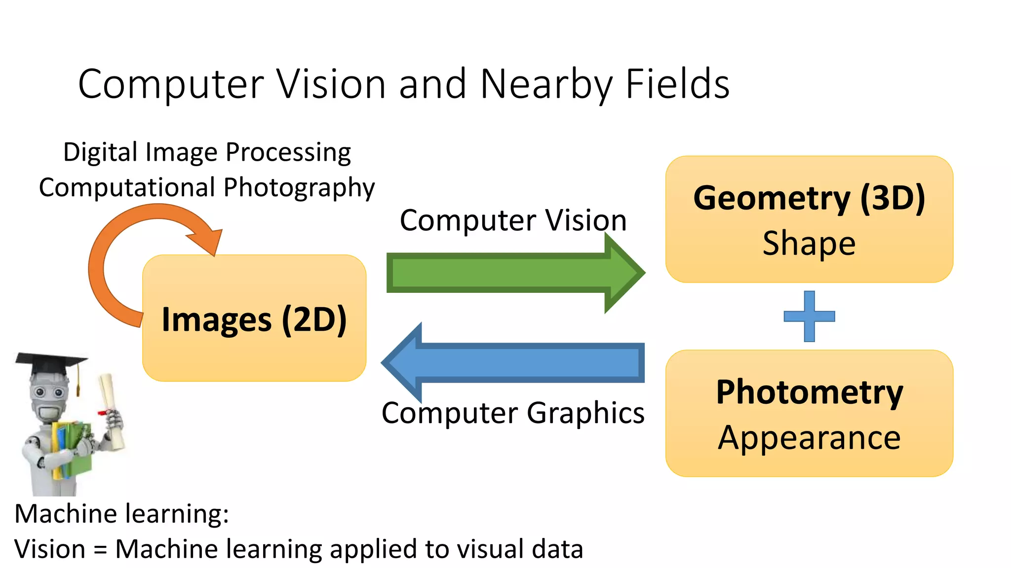 Computer Vision Crash Course | PPTX