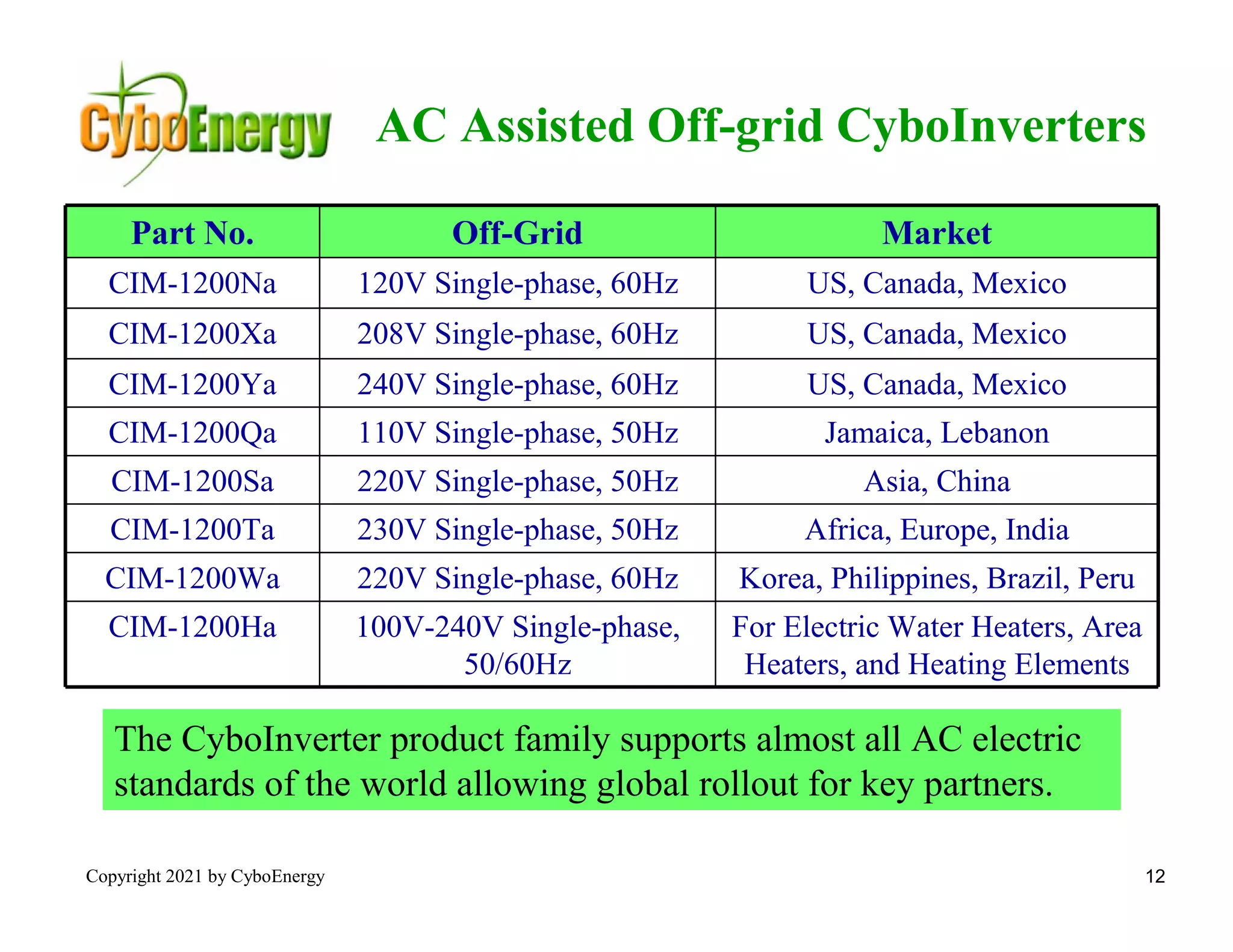 Cybo energy battery-less-off-grid-solar-system-design-guide-jan-2021 | PDF