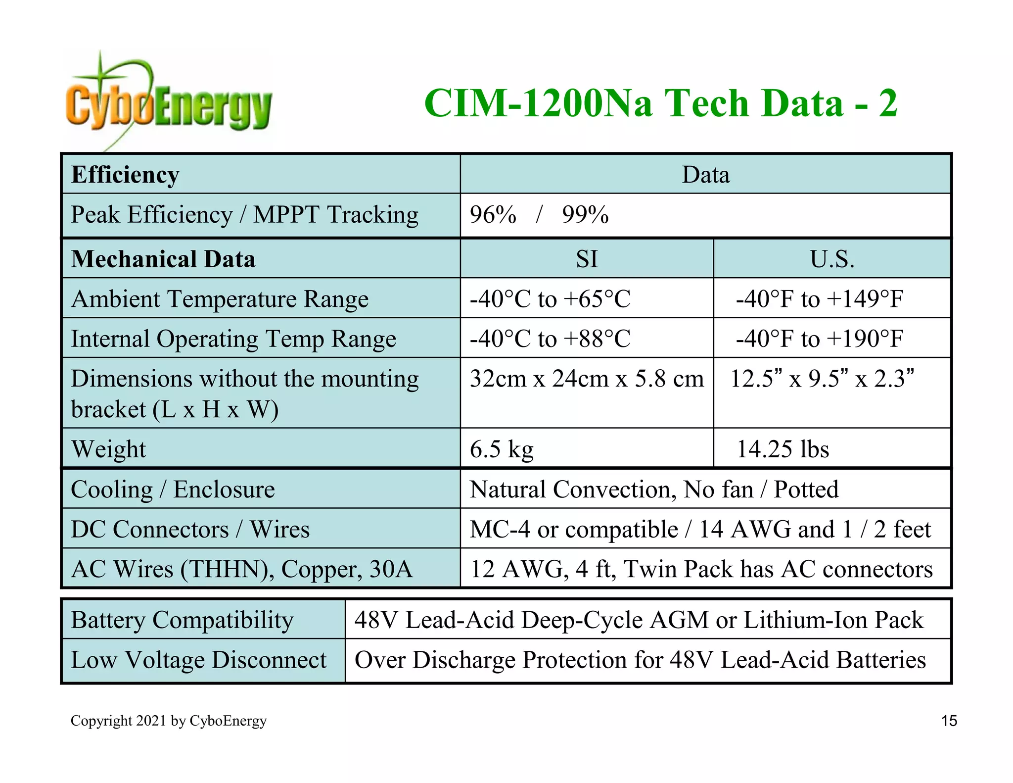 Cybo energy battery-less-off-grid-solar-system-design-guide-jan-2021 | PDF