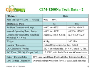 Cybo energy battery-less-off-grid-solar-system-design-guide-jan-2021 | PDF