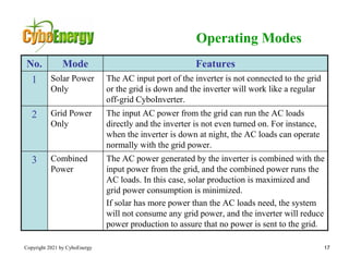 Cybo energy battery-less-off-grid-solar-system-design-guide-jan-2021 | PDF