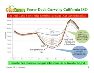 Cybo energy battery-less-off-grid-solar-system-design-guide-jan-2021 | PDF