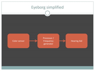 Cyborg technology | PPT