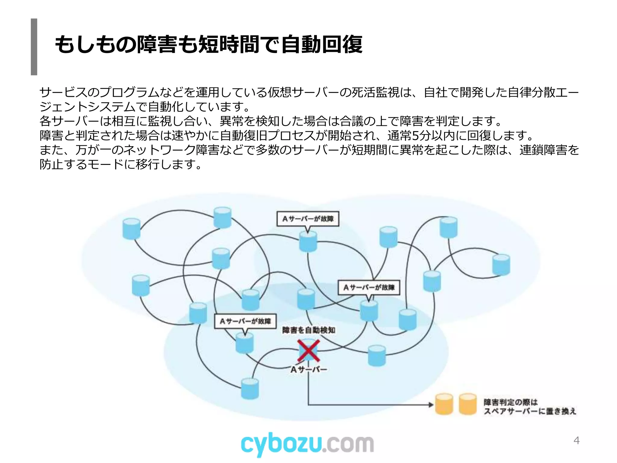 cybozu.comの仕組み | PPT